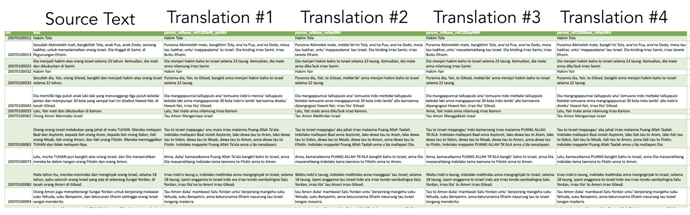 How to complete a translation comparison assignment (not in Woven)